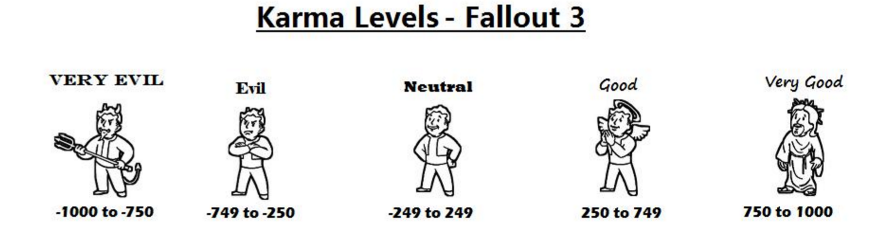 Beyond the Moral Binary: Decision-Making in Video Games | With A ...