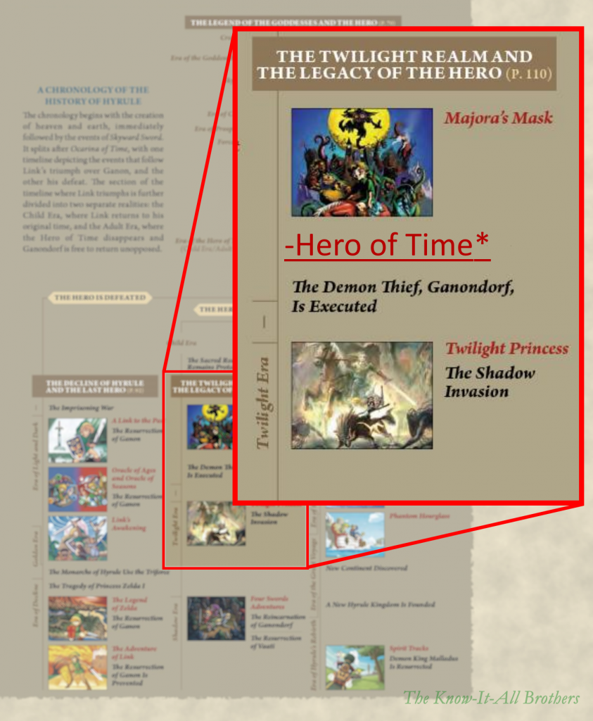 Hero of Time: Reimagining Fan Fiction