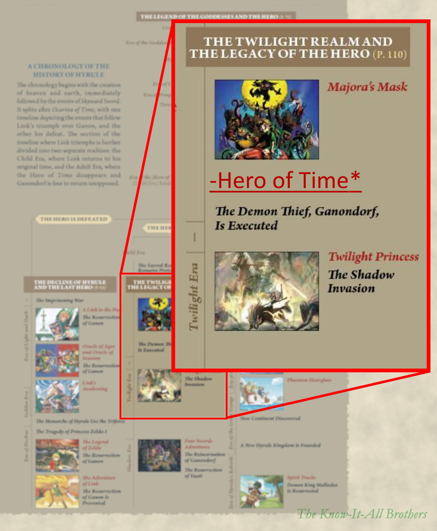 Hero of Time: Reimagining Fan Fiction